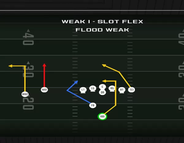 Axis Football - Axis Games